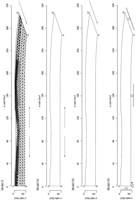 finite element grid of model s the grid is composed of download