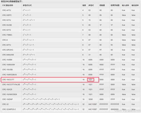 嵌入式开发：stm32 硬件 crc 使用 stm32 硬件crc csdn博客