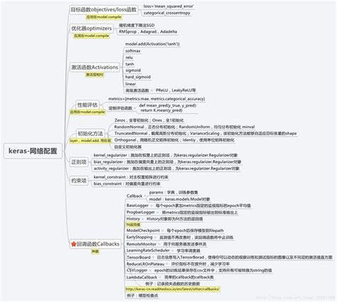 keras系列︱sequential与model模型、keras基本结构功能（一） 云 社区 腾讯云 data science