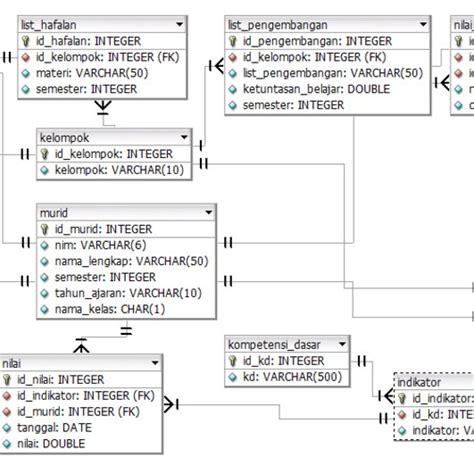 Domain Model Class Diagram Of Academic Assessment Management Download Scientific Diagram