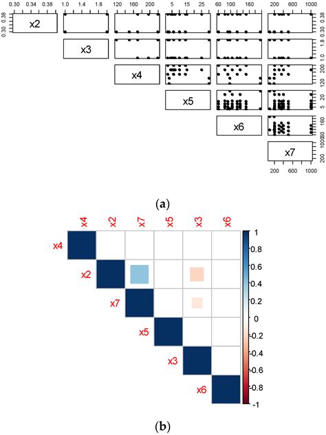 Predicting Critical Speed Of Railway Tracks Using Artificial Intelligence Algorithms