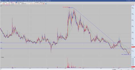 주식테마 정리 240827 딥페이크 보안 관련주