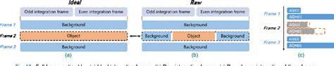 Figure 1 From A Deblurring Method For Indirect Time Of Flight Depth Sensor Semantic Scholar