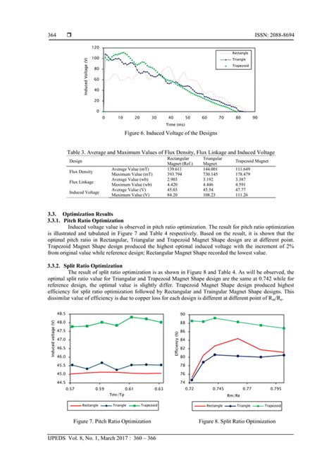 Portable Pico Linear Generator Design With Different Magnet Shapes For