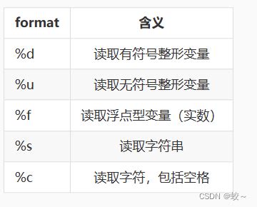 MATLAB入门 数据的导入和导出 matlab导入mat数据 CSDN博客