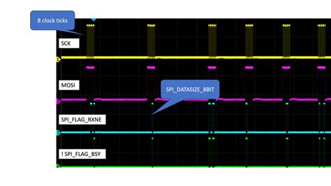 Solved Slave Spi On Stm32f4 Receives Incorrect Data Stmicroelectronics Community