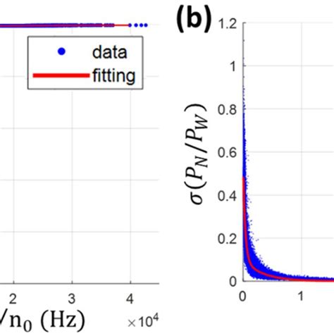 The Valid Gnss Signal Tracked By Ray Tracing Algorithm Including A Download Scientific