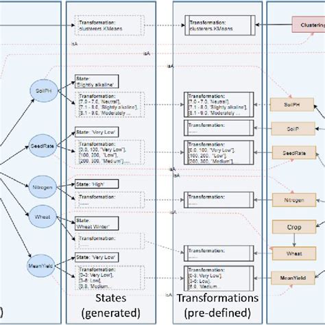 Approach For Knowledge Map Model For Clustering Download Scientific Diagram