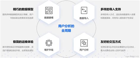深入doris实时数仓：导入本地数据 doris导入数据 csdn博客