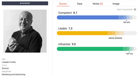 2 Poor Photo Ten Worst Linkedin Profile Mistakes