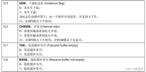 嵌入式 spi通信及相关库函数功能 spi初始化函数 csdn博客