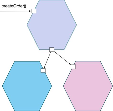 What Are Microservices