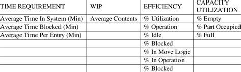 Hierarchy Of The Parameters Download Table