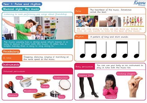 Knowledge Organiser Y1 Music Pulse And Rhythm Kapow Primary