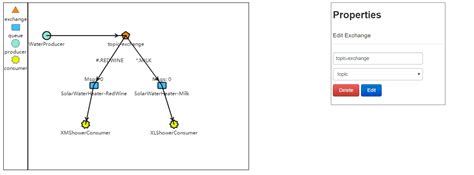 Rabbitmq初步到精通 第四章 Rabbitmq工作模式 Routing Rabbitmq Routingkey Csdn博客