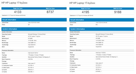 Intel Core I U Core I U Ryzen U Ryzen U
