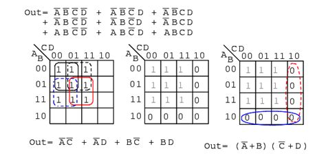 Minterm Vs Maxterm Solution Instrumentation Tools