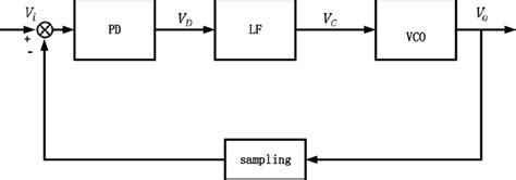 Shows The Schematic Diagram Of The Pll Circuit For Tracking Frequency Download Scientific