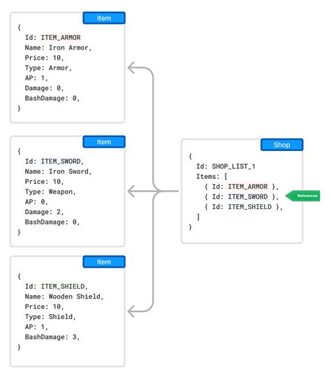 Implementing Inheritance — Charon 202441 Documentation