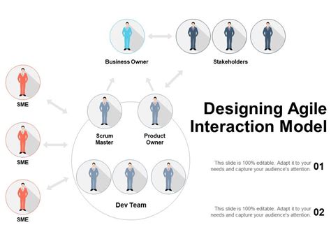Designing Agile Interaction Model Ppt Powerpoint Presentation Gallery