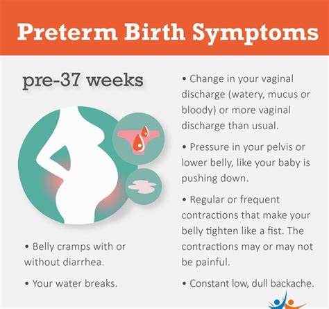 Preterm Labor Medizzy