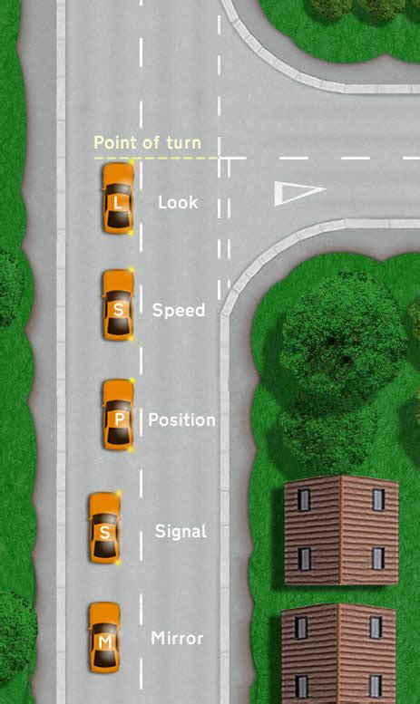 Turning Right Driving Lesson Driving Test Tips