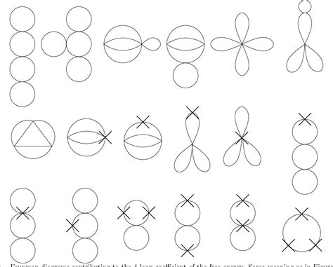 Figure 14 From Perturbation Theory Predictions And Monte Carlo Simulations For The 2d On Non