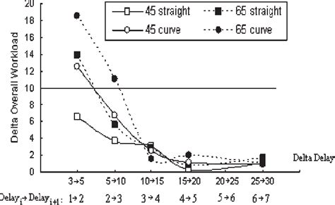 Figure 1 From Development Of An Adaptive Workload Management System Using The Queueing Network