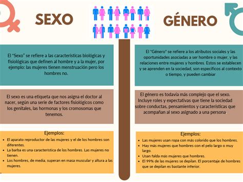Cuadro Comparativo Sexo Y Género Pdf Ciencias Sociales