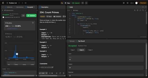 Drgviswanathan 100daysofcode Drgviswanathan Vitbhopal Vitbhopallion Raj Gaurav