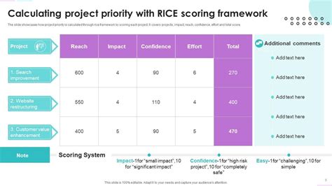 Rice Framework Powerpoint Ppt Template Bundles Ppt Template