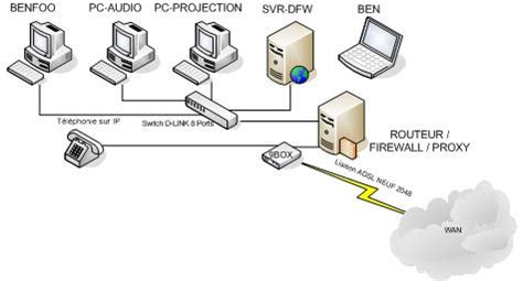 Benfoo Network