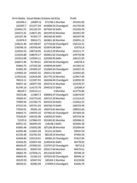 Final Paper Dataset Pdf Mass Media
