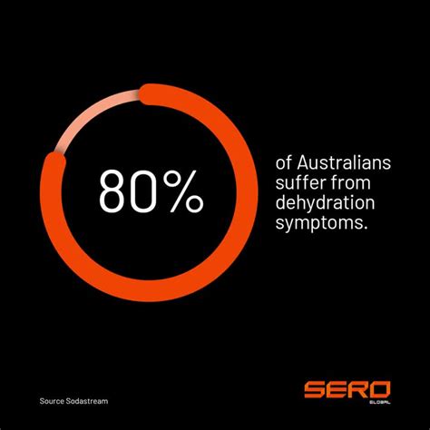 Gavin Warnock On Linkedin Hydration Matters