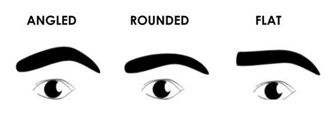 Men's Eyebrow Shapes: How To Choose, Care, And Groom Your Eyebrows