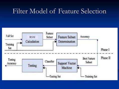 Ppt Recognition Of Fragmented Characters Using Multiple Feature