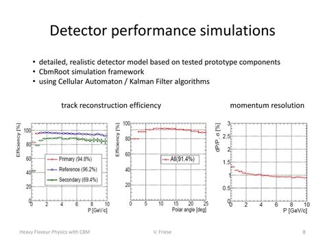 Open Charm With The CBM Experiment Ppt Download