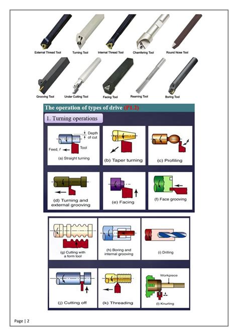 SOLUTION Lathe Machine And Process Sheet Studypool