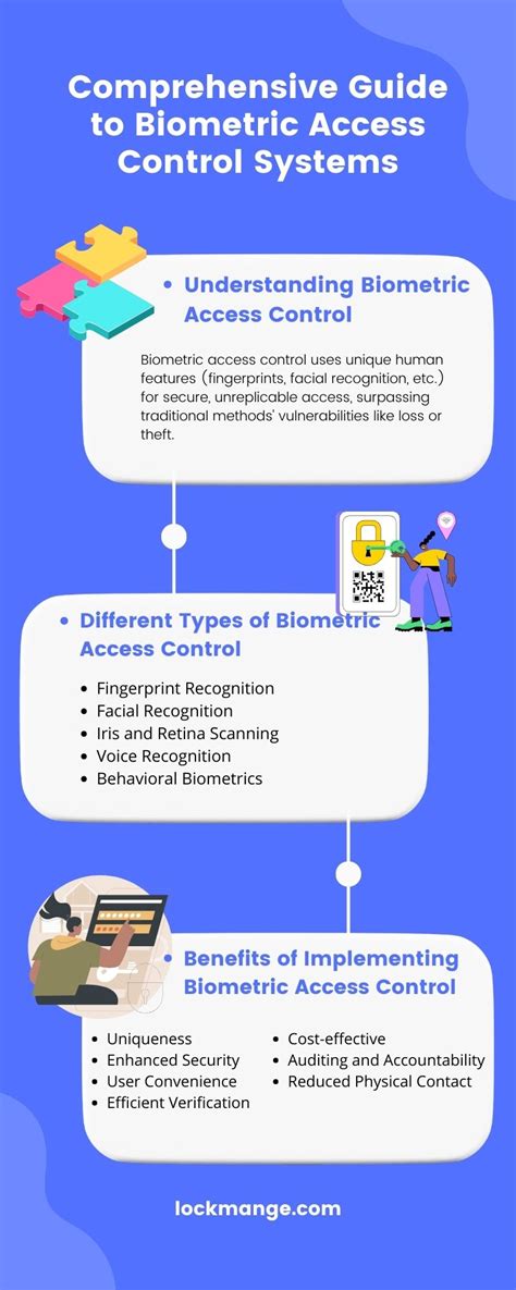 Comprehensive Guide To Biometric Access Control Systems