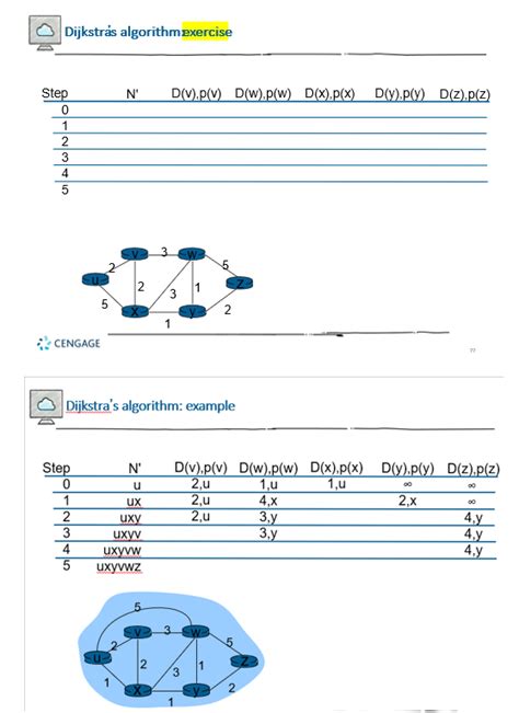 solved dijkstra s algorithm based on the given example