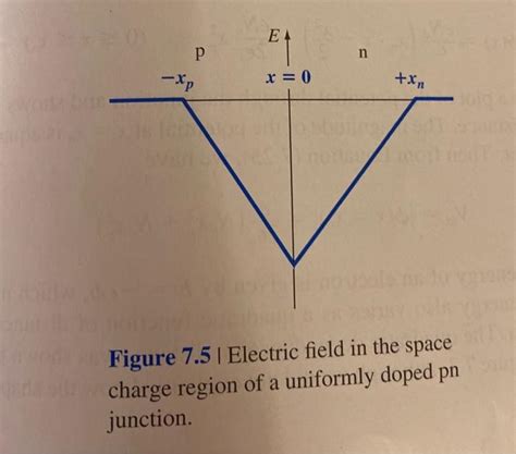Plot The Electric Field Of Position Using Matlab Chegg Com