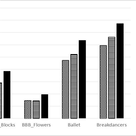 Bitrate Reduction Against Hevc Simulcast Encoding 3 Views Download