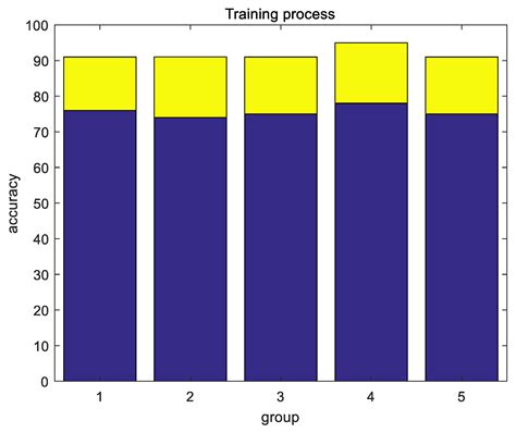 Crack Detection Of Concrete Based On Improved Centernet Model