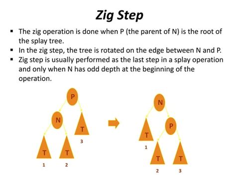 Lecture 14 Splay Tree Pptx Technology And Computing