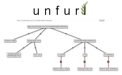 new unfurl version released