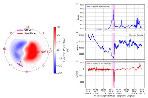 left global ionospheric convection pattern estimated by amgeo with