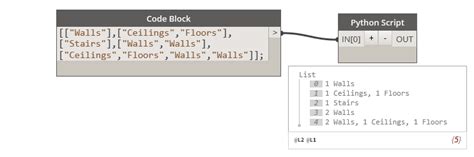 String From List Combining Duplicate Strings Lists Logic Dynamo