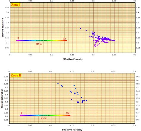 Water Saturation Effective Porosity Plots Display The Investigated Download Scientific Diagram