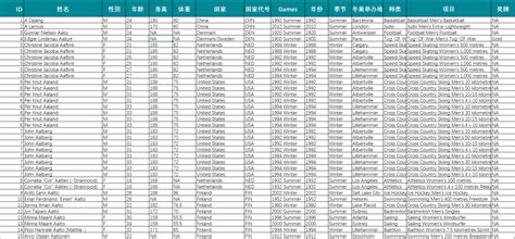 明细表自动生成汇总表！这个工具比excel好用多了！——九数云bi