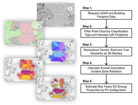 Github Sustainableurbansystemslab Cp Sigradi2024 Assessing Solar